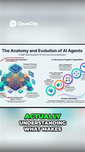 AI Agents Taxanomy