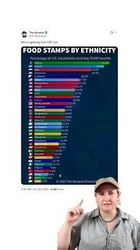 The Right Lies About SNAP