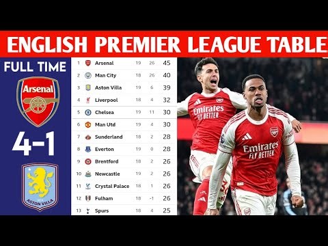 EPL TABLE UPDATED TODAY MW 19 | PREMIER LEAGUE TABLE AND STANDING 2024/2025 | 30 December 2025