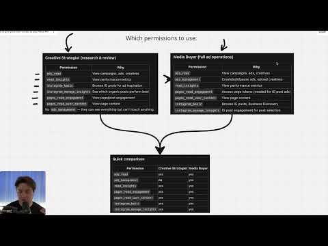 How to Set Up the Meta API for Your Marketing Team (Safe Agent Access)
