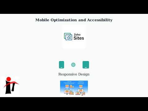 How to Create a Website with Zoho Website Builder – Theme, Pages & Publish
