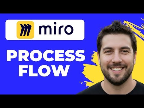 How To Create A Process Flow Diagram In Miro (2026 Guide)
