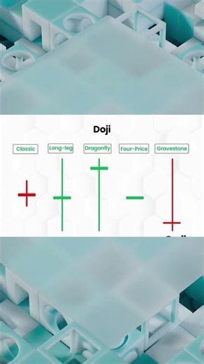 5 Types of Doji Candlestick Patterns Every Trader Must Know! 📊 #TradingHindi #DojiPattern