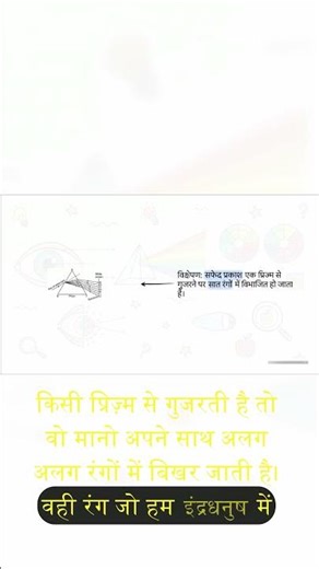 The Science Behind Light Dispersion 🌈