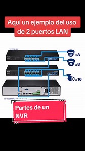 NVR #hikvision #talleres #cctv