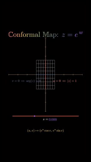 12K views · 1.3K reactions | Conformal mapping is a powerful...