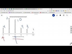 10-1: Analyzing Line Plots