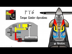 PT6 Torque Limiter Operation