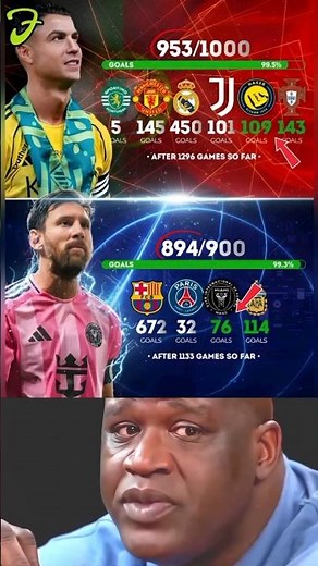 Messi vs Ronaldo: The Greatest Goal Scorers of All Time 🐐🔥