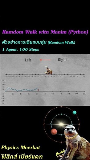 Random Walk Simulation with #manim #python #physics
