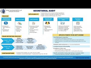 Secretarial Audit