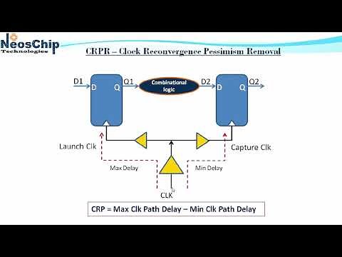 VLSI Static Timing Analysis Training | Lecture on Clock Skew, CRPR & CPPR