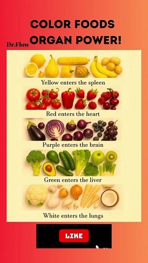 The Hidden Meaning of Food Colors: What They Do in Your Body!