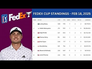 2025 FedEx Cup Standings - Feb 18 | Points, Earnings & Rankings