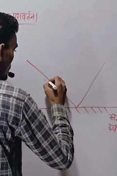 physics class 10th Chapter 1 Reflection of light ( प्रकाश का परावर्तन)#education #physics