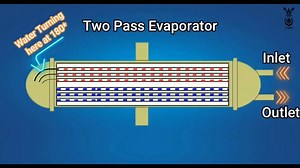 9.3K views · 215 reactions | Evaporator An evaporator is a critical...
