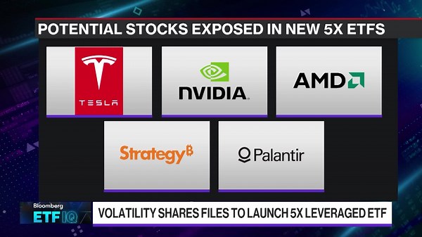Wall St’s Risk Arms Race Amps Up With 5-X Leveraged ETF