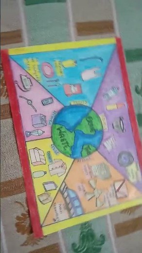 Easy and beautiful poster on the topic 5R Recycle , Reduce , Reuse , Recover , Refuse😍😍👍👍