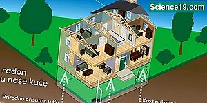 Kako se prirodni plin vadi, prerađuje i rafinira? 💫 Znanstveno-Popularni Multimedijalni Portal. 2025