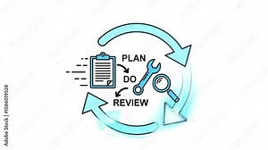 illustration of the PDCA (Plan-Do-Check-Act) cycle for continuous business improvement. vídeo de Stock