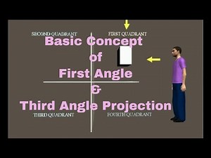 FIRST ANGLE VS THIRD ANGLE PROJECTION | Engineering Drawing
