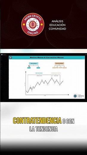 Elliott Wave en Español | Patrones Básicos y Como Aplicarlos | Tutorial de Ondas de Elliott
