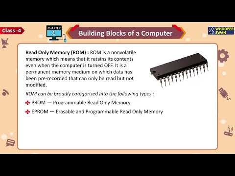 Ch 1 Building Blocks of a Computer