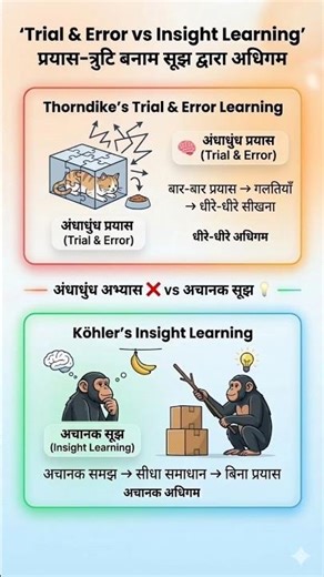 Thorndike and Kohler problem solving model | Trial and Error vs Insight learning