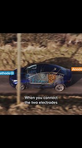 26K views · 241 reactions | How do the lithium-ion batteries that drive modern technologies actually work? #Battery #LithiumIon #EV | The Royal Society | Facebook