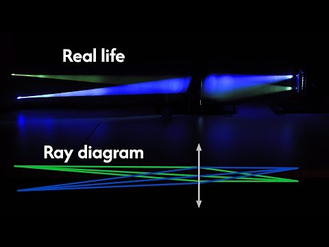 Light rays and how to draw them