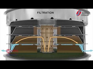 Zero Hold Up Filter Press / Sparkler Filter Press 3d Animation