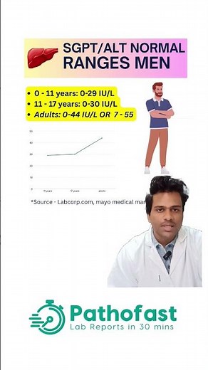 SGPT/ALT Normal Range in Male | SGPT/ALT Range Children | Normal Level SGPT/ALT Liver Test