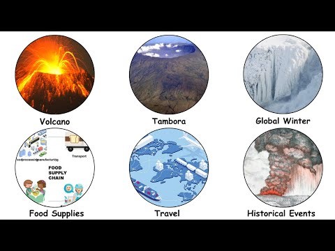 The Volcano That Could Trigger a Global Winter — Explained Clearly