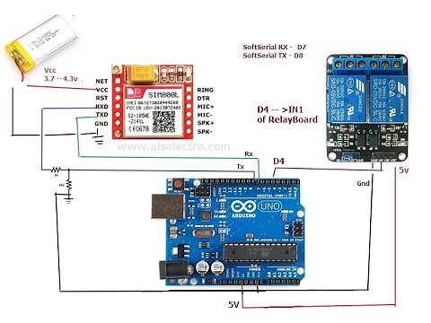 GSM RELAY Control from Registered Number Call
