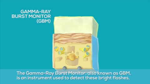 18K views · 216 reactions | The 14 detectors on Fermi’s Gamma-ray Burst Monitor help us study the most powerful explosions in the universe! These bursts occur when huge stars collapse or two superdense stars merge, making a black hole. Watch this animation to learn more. #FermiFriday | NASA Universe | Facebook