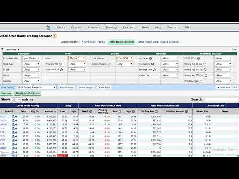 After Hours Trading Screener: Scan for Stocks Trading in Extended Hours