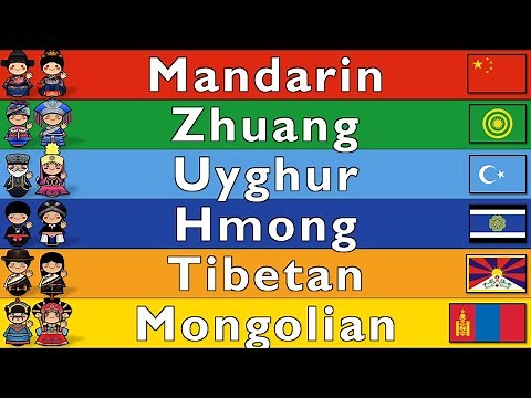 6 LANGUAGES OF CHINA