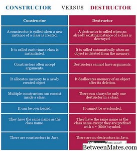 Konstruktor i razarač - SOFTVER 2026