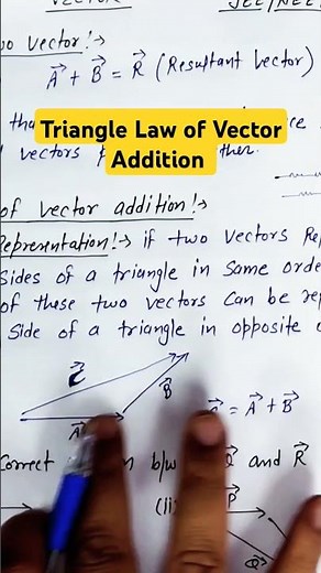Triangle Law of Vector Addition