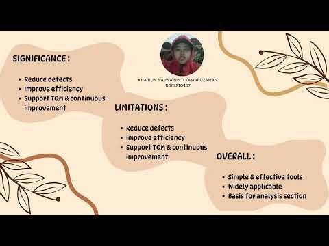 BERE 4443 QUALITY MANAGEMENT - ASSIGNMENT 2 QM