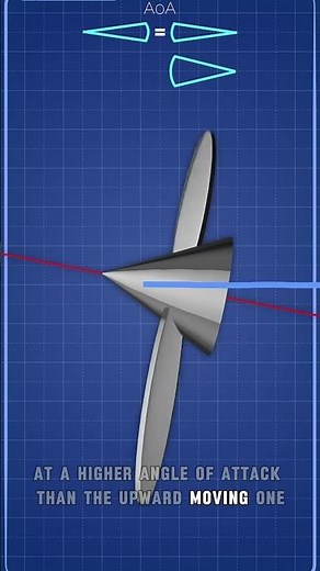 The Problem with Propellers Explained