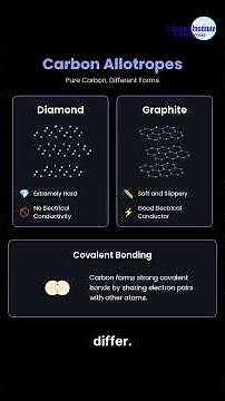 🔥 Carbon & Its Compounds in 60 Seconds — Class 10 Fastest Revision Ever! 🔥