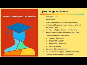 DECEPTION Cyber Security Training & Tutorial | Top Deception Tools | SOC SIEM SOAR EDR