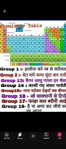 Periodic table groups and their elements.... | Filo