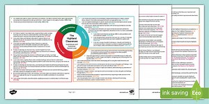 The Highland Clearances Second Level CfE IDL Topic Web