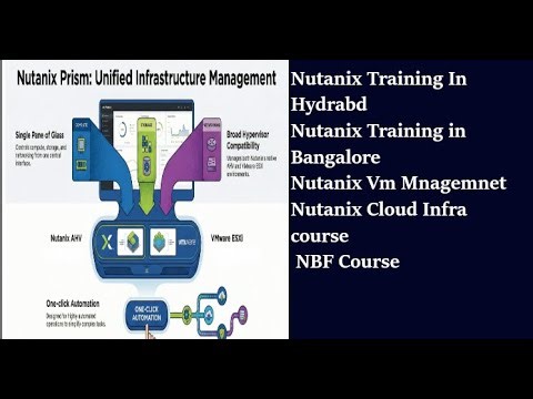 NUTANIX VM MANAGEMENT | Nutanix Training in dubai |