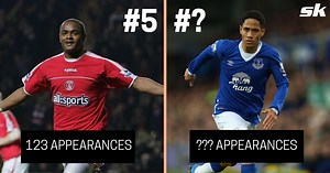 5 South African players with most appearances in Premier League history