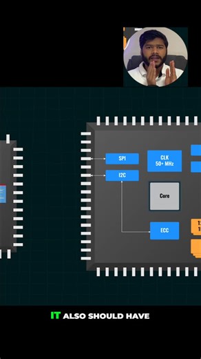 Foolish Engineer on Instagram: "Watchdog timers: MCU bodyguards that reset the system if it crashes. CRC checkers: digital bodyguards. Data integrity matters! #FunctionalSafety #MCU #EmbeddedSystems #DataIntegrity #Engineering #TechReels #CodingTips"