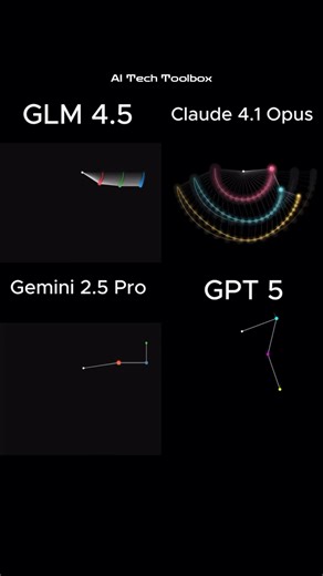 AITechToolbox | InnovationBytes | TechInsights on Instagram: "Prompt: “In one HTML file, create a triple pendulum animation that follows the laws of gravity. No controls, no interactions—just the motion. Each intercept leaves a trail.” Built for clean visuals and maximum chaos: true gravitational dynamics, elegant trail rendering, zero UI distractions. Watch to the end, then comment the timestamp of the most chaotic swing. Saving helps replay the patterns for ideas. #MathArt #GenerativeDesign #C
