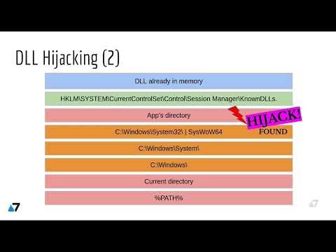RTO: Windows Persistence - DLL Proxying - Introduction
